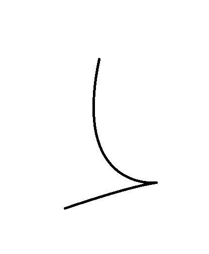 El Punto, La Recta y El Plano - Primaria Fácil